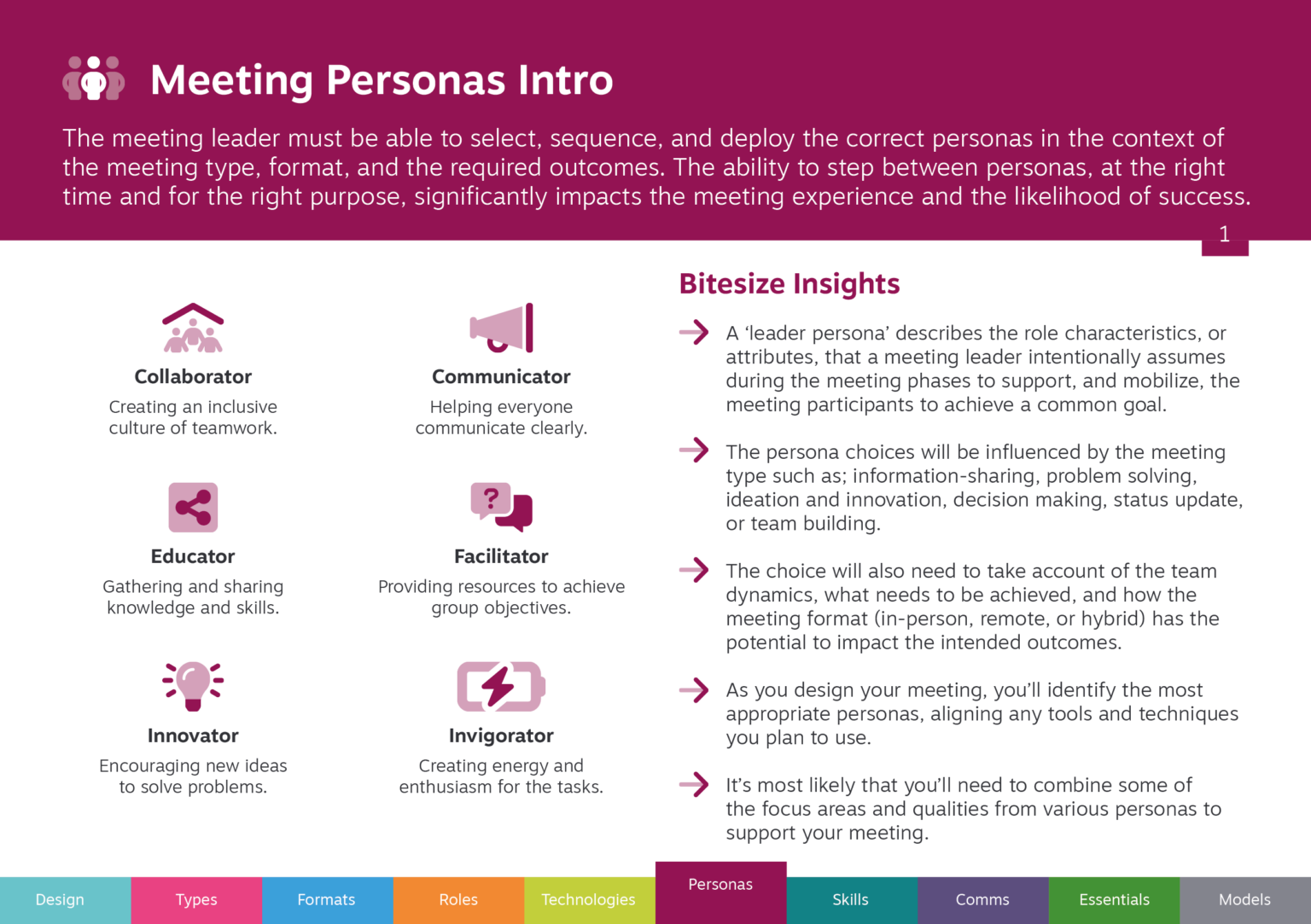 Meeting Personas Card Carousel – Better Meetings by Design