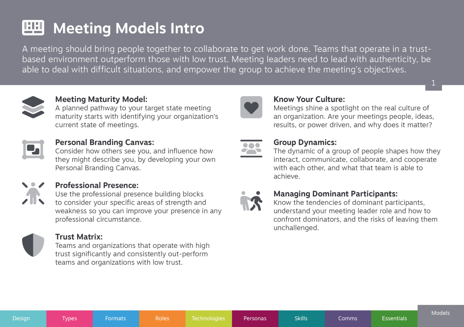 Meeting Models Card Carousel – Better Meetings by Design