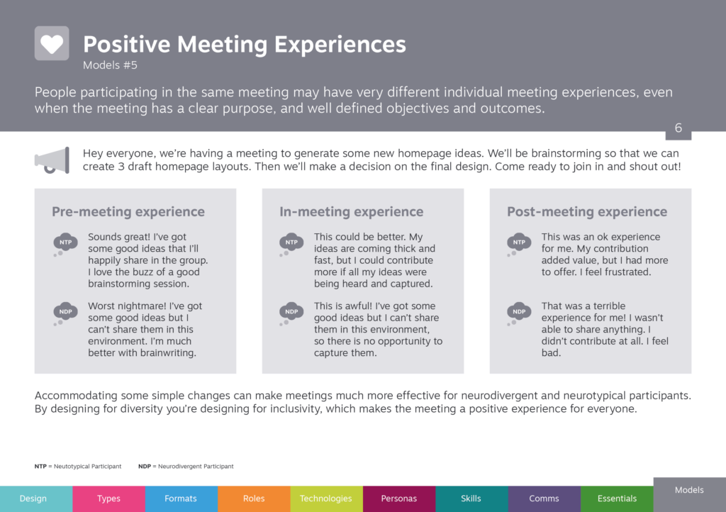 Meeting Models Card Carousel – Better Meetings by Design