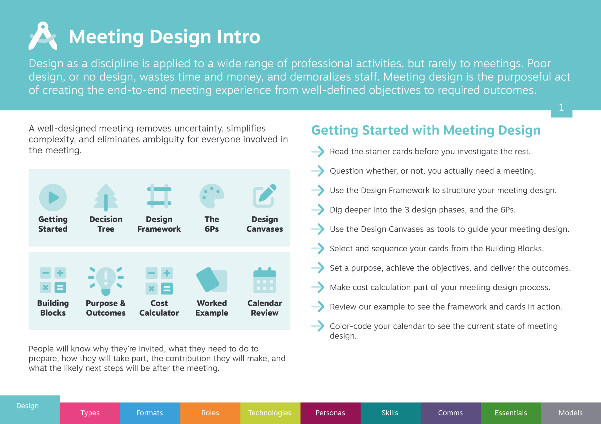 Meeting Design Card Carousel – Better Meetings by Design