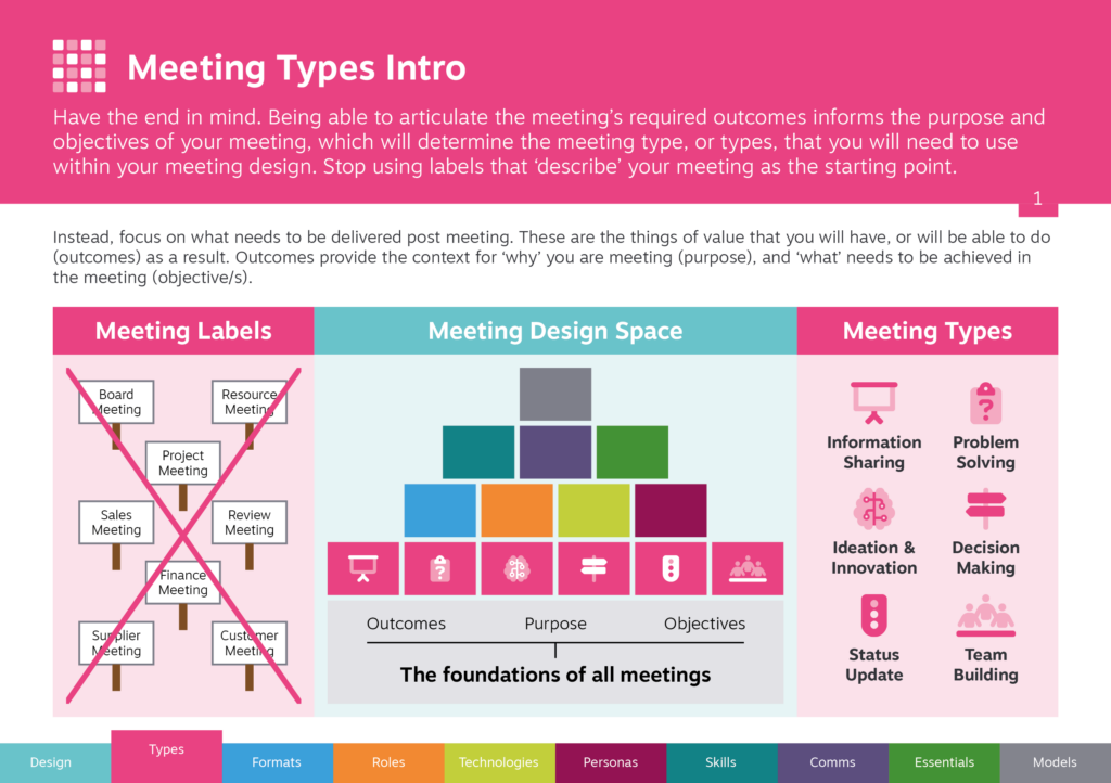 How to use Meeting Types – Better Meetings by Design