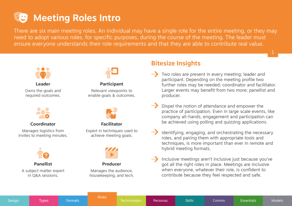 Meeting Roles Card Carousel – Better Meetings by Design